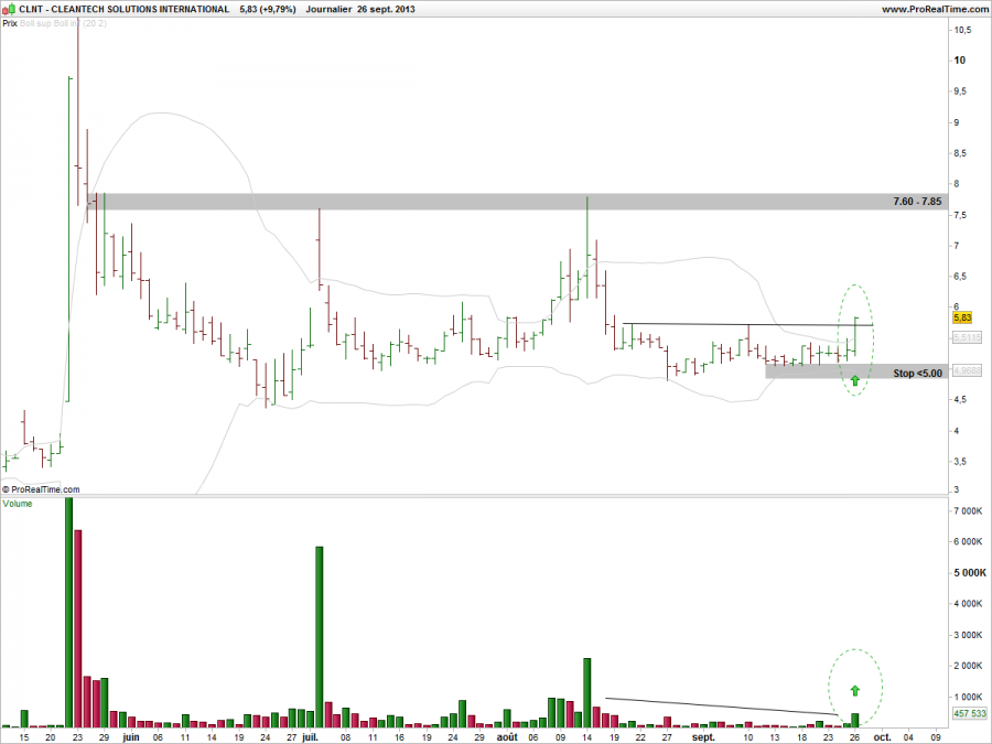 Les 3 clés d'un swing trade rentable - E-Devenir Trader